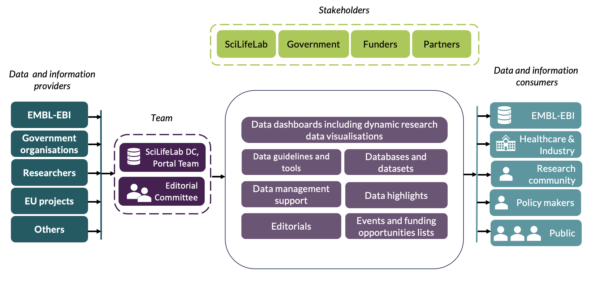 Showcase: The Swedish Pathogens Portal | Infectious Diseases Toolkit