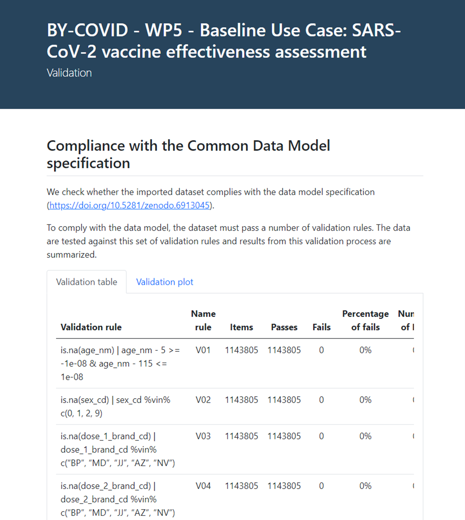 Showcase: Prototyping federated causal research questions reusing ...