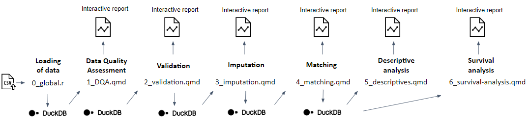 Showcase: Prototyping federated causal research questions reusing ...